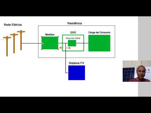 Como Conectar Sistema Fotovoltaico na Rede Elétrica
