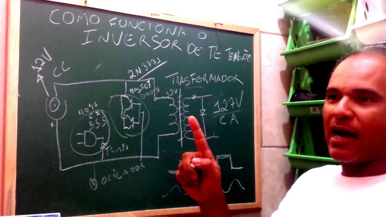 Como Funciona o Inversor de Tensão Off-grid Senoidal Pura